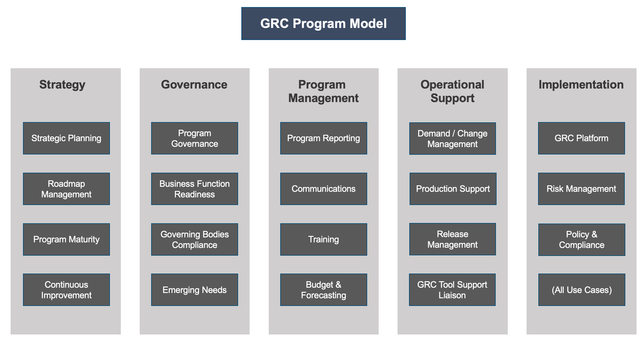 Verterim GRC Program Model